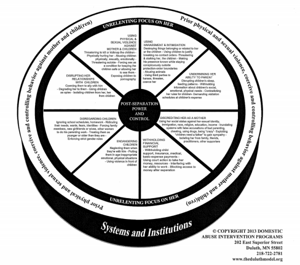 Power & Control | Sunshine Coast Domestic & Family Violence ...